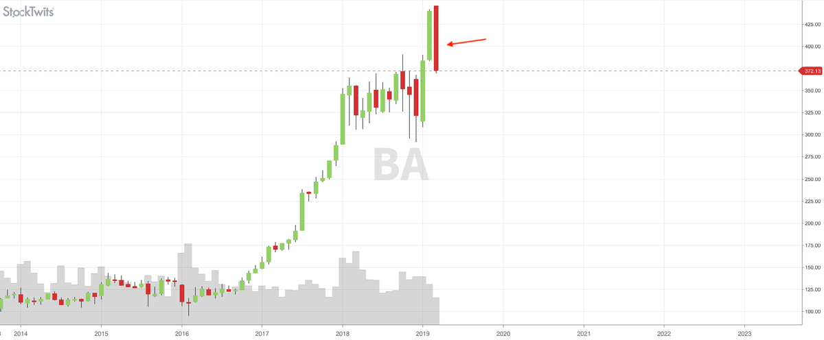 Ba Stocktwits - EMSEKFLOL.COM