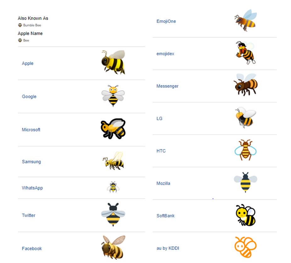 Bumble Bee Emoji Cute Bee Emoji" Laptop Skin For Sale By PrintPress