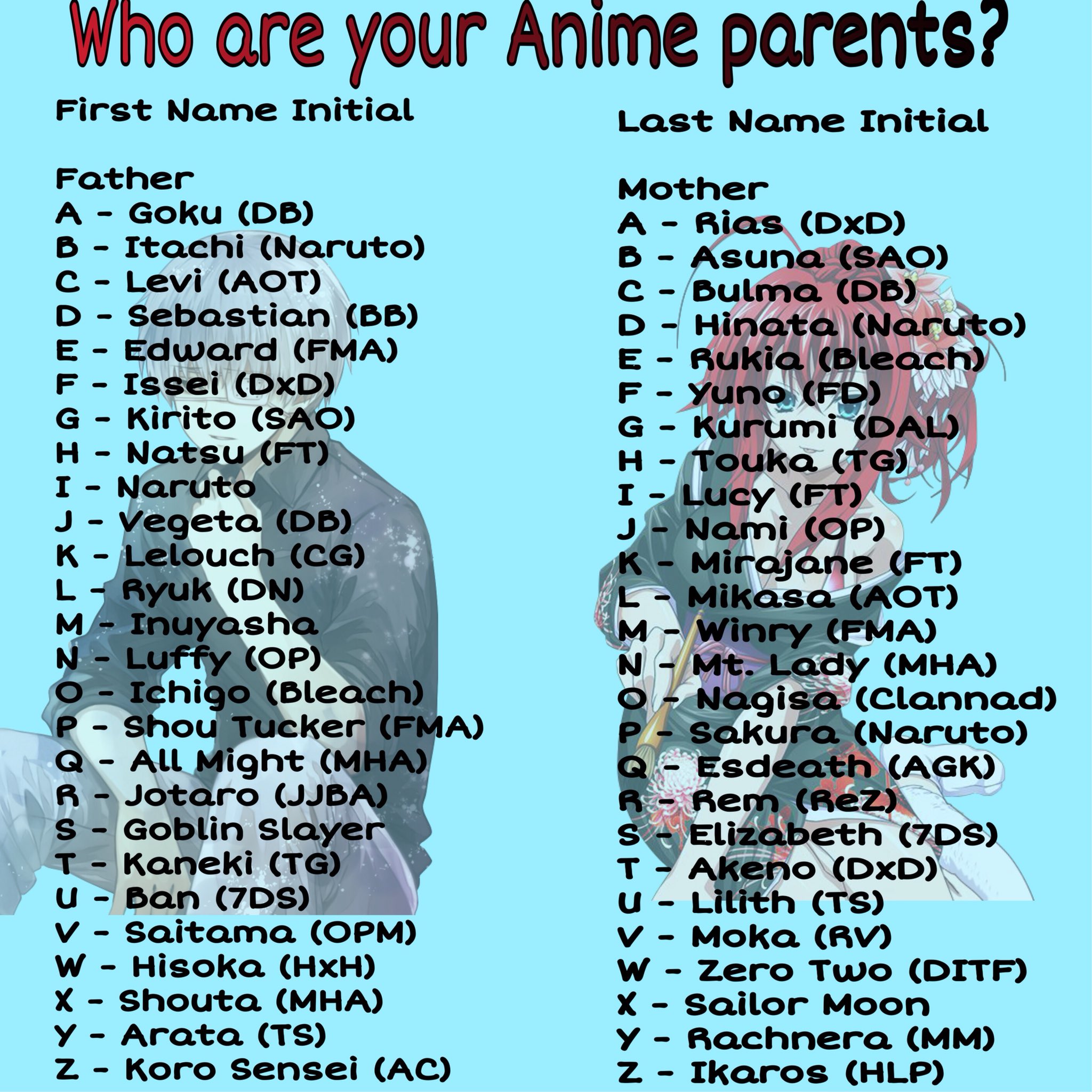 Anime Parents