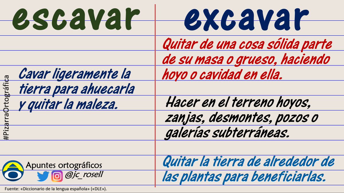 Adviento Comprimir futuro diferencia entre excavar y cavar Escarpado ...