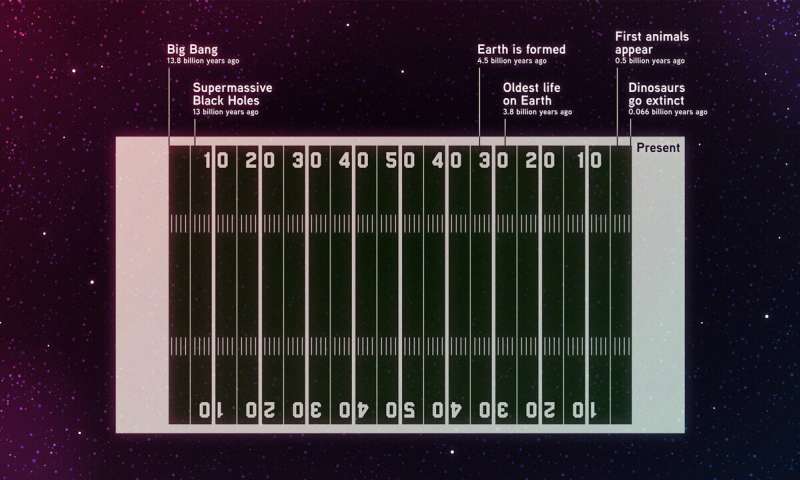 Football Field Solar System