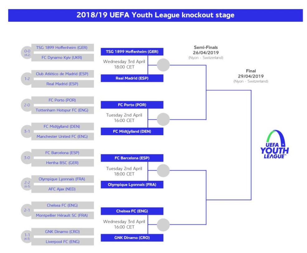 59 best Uyl images on Pholder | UEFA Youth League, G Sfutbolakademi and LFC