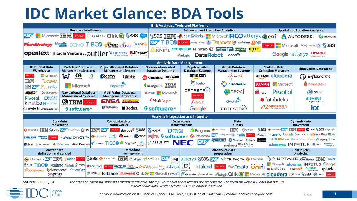 IDC Market Glance : Latest News, Breaking News Headlines | Scoopnest
