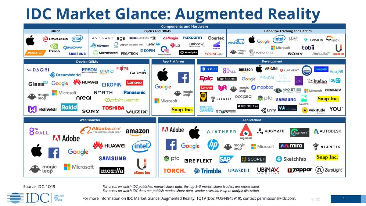 IDC Market Glance : Latest News, Breaking News Headlines | Scoopnest