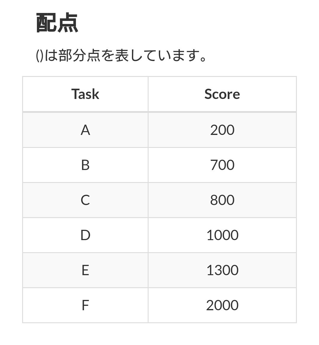 AtCoder Grand Contest 031 - posfie