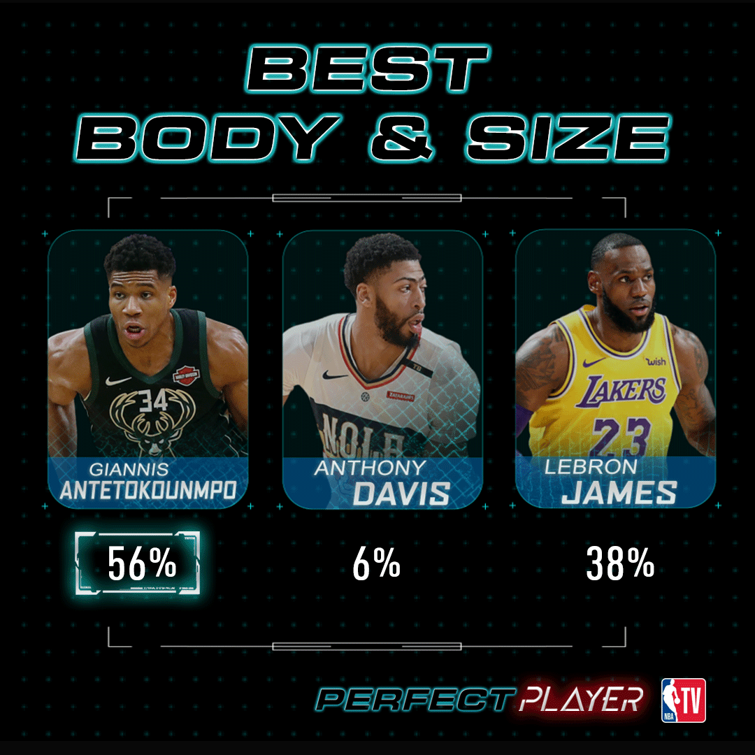 Best Nba Body