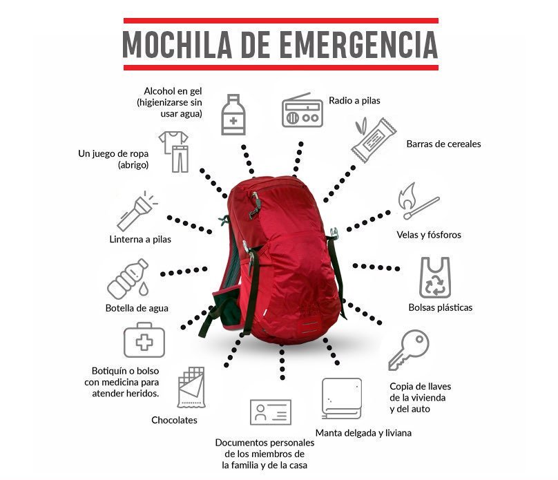 Partes De Una Mochila En Ingles Cheapest Shopping | www.pinnaxis.com
