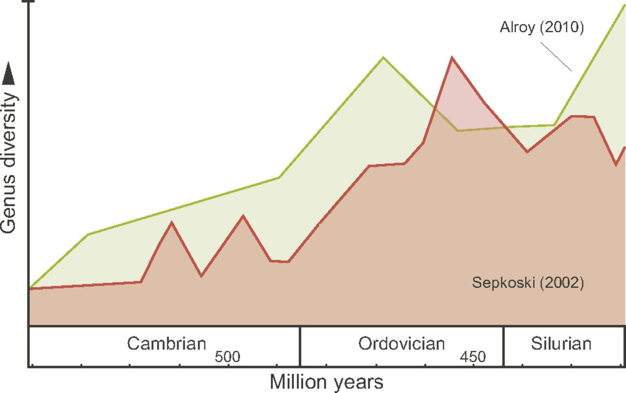 Paleozoic Climate