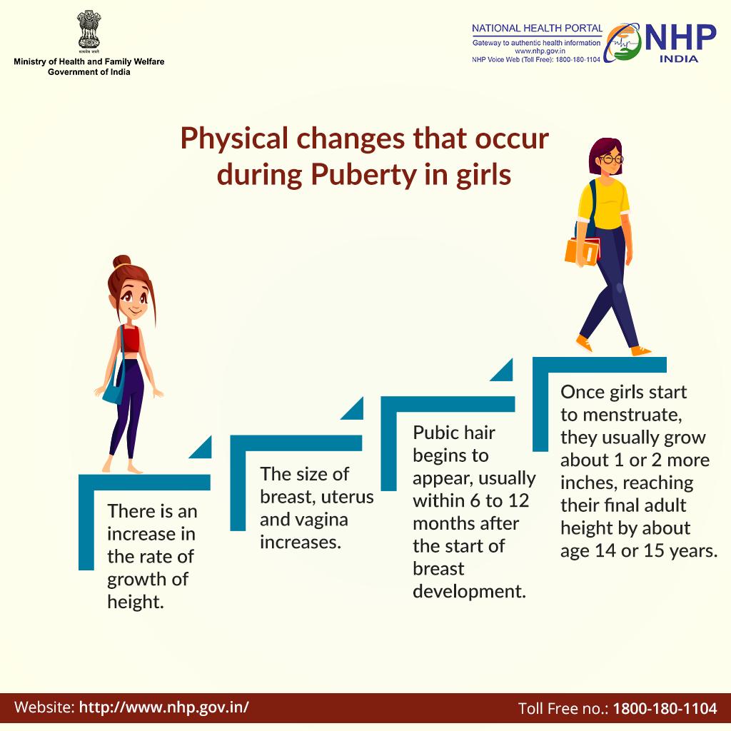 Breast Development Age 13