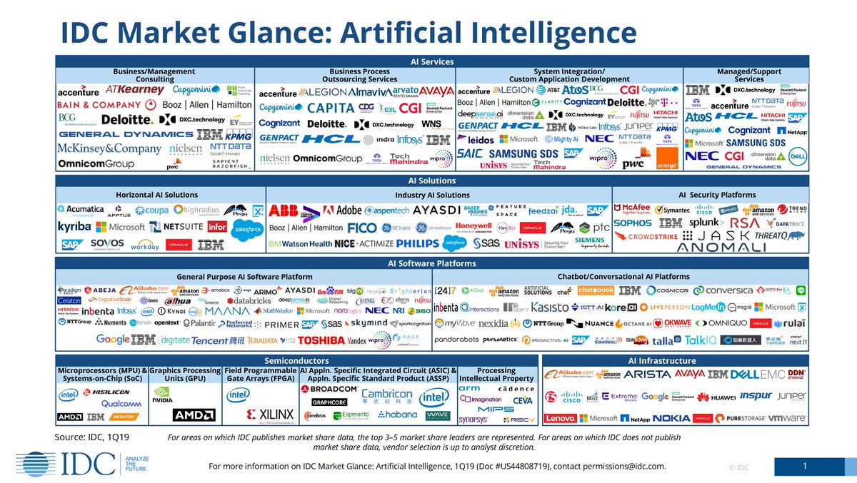 IDC Market Glance : Latest News, Breaking News Headlines | Scoopnest