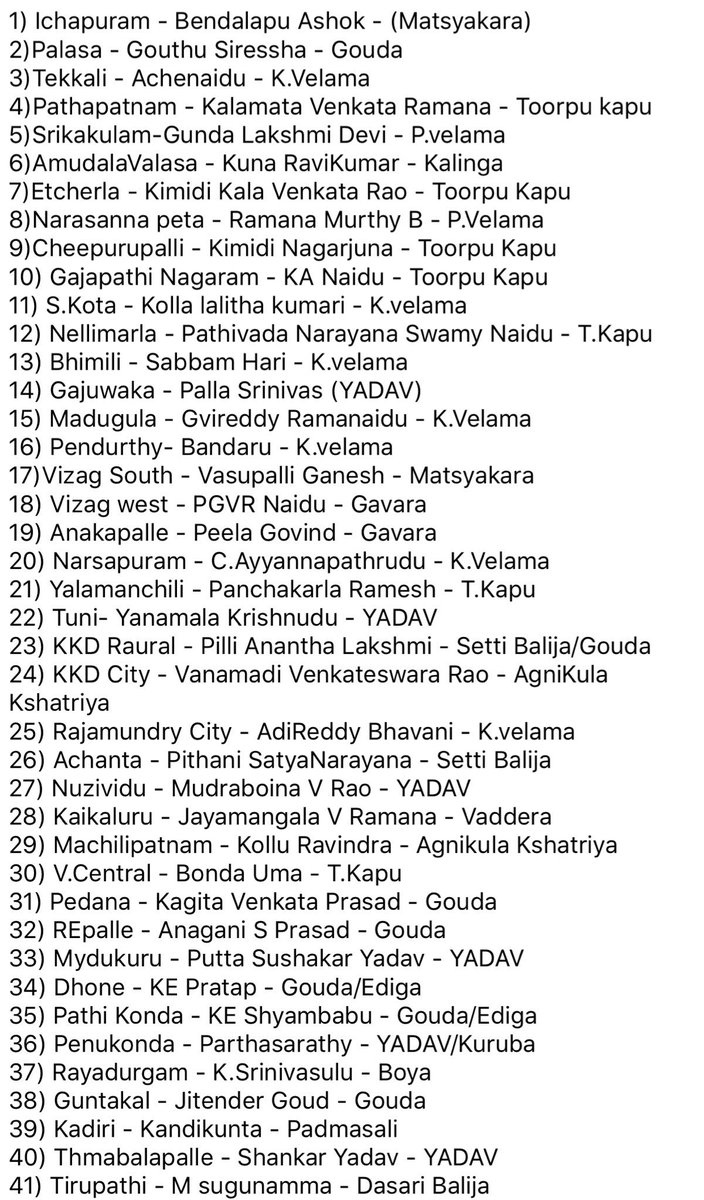 TDP 175 MLA and 25 MP List - Politics and Daily News - NFDB