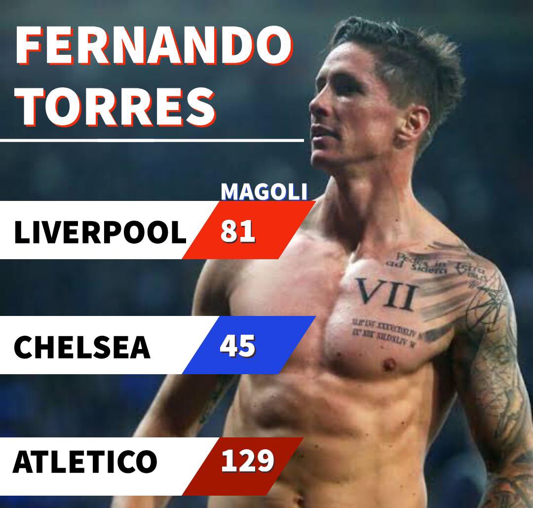 Fernando Torres Tattoo Leo