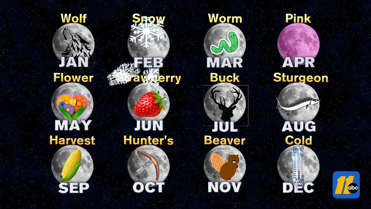 Moons Names For Each Month