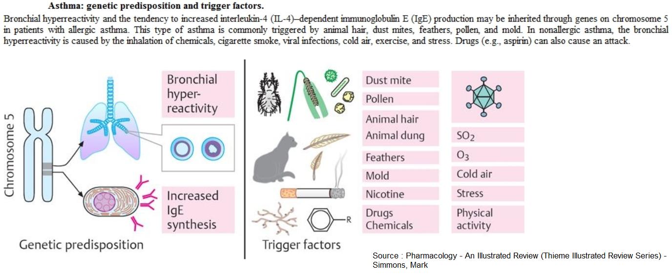 Genetic Predisposition