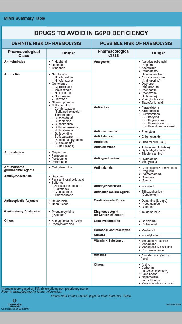 G6pd Drug Avoid Discount Selling | www.micoope.com.gt
