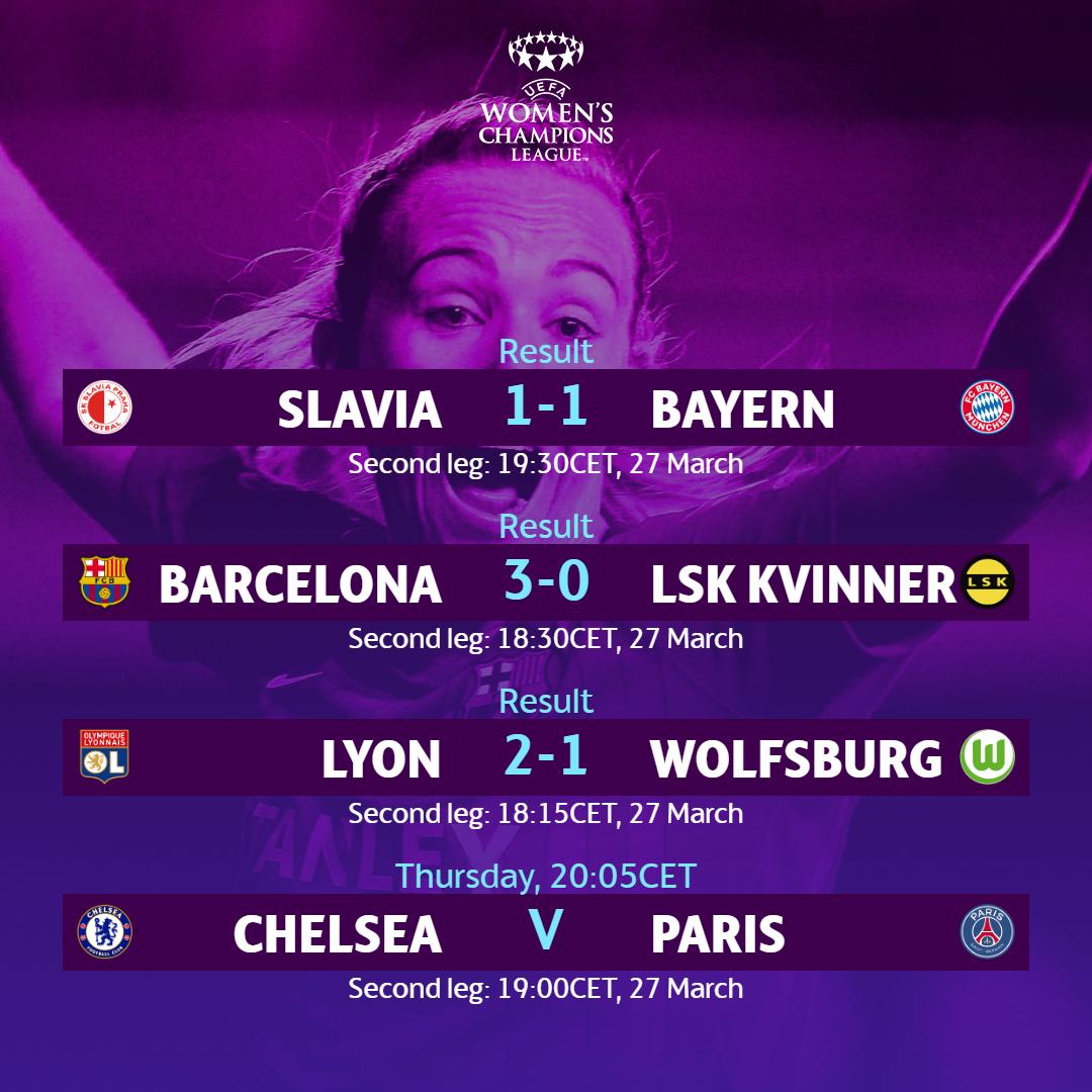 101 best Uwcl images on Pholder | Arsenal WFC, FC Bfemeni and Meline Gerard