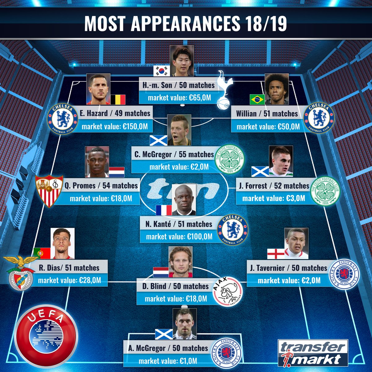 Gracias contenido suficiente transfermarkt jugadores libres cortar a ...