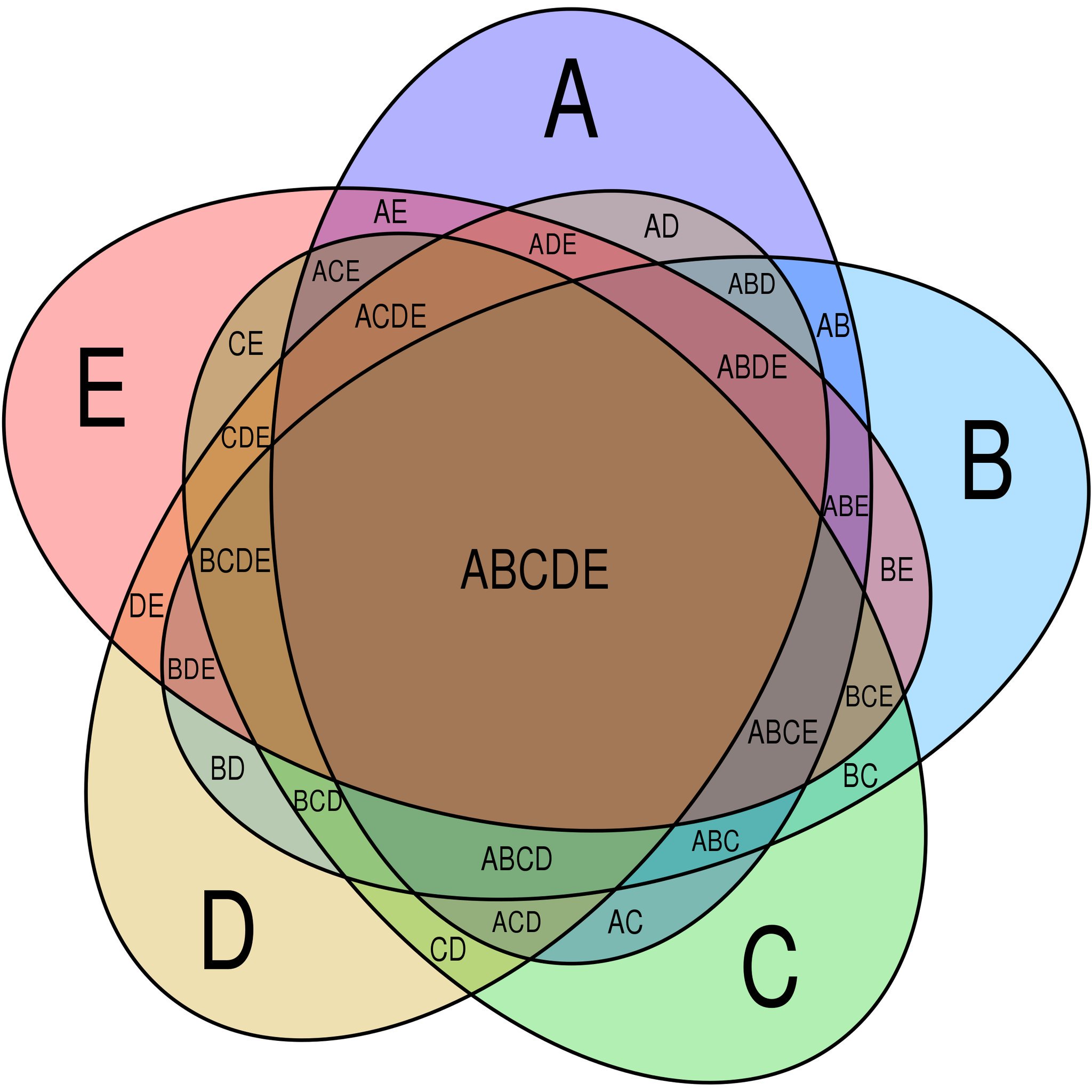 Sets And Venn Diagrams