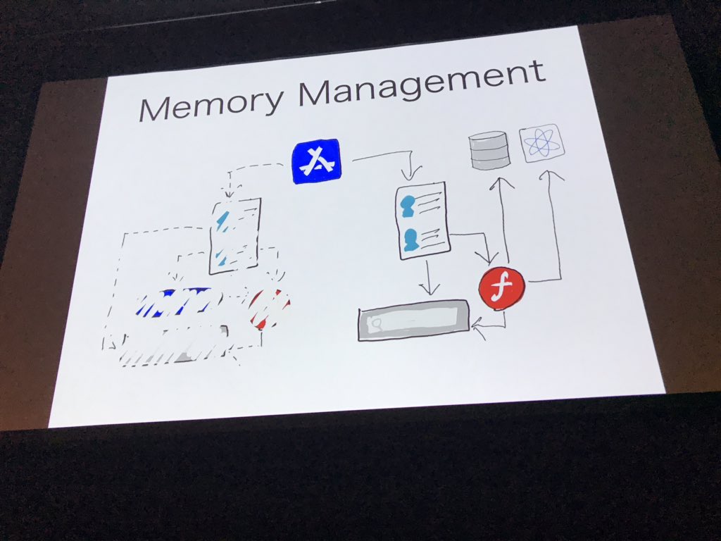 テストケースでMemory Leakを発見する #tryswiftconf - posfie