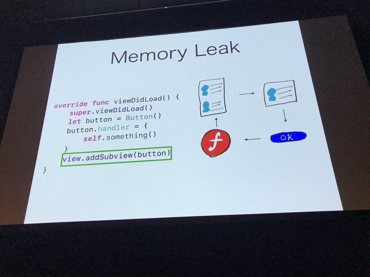 テストケースでMemory Leakを発見する #tryswiftconf - posfie