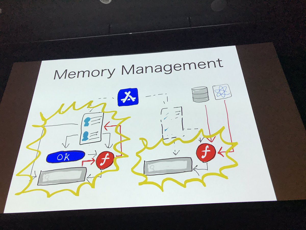 テストケースでMemory Leakを発見する #tryswiftconf - posfie