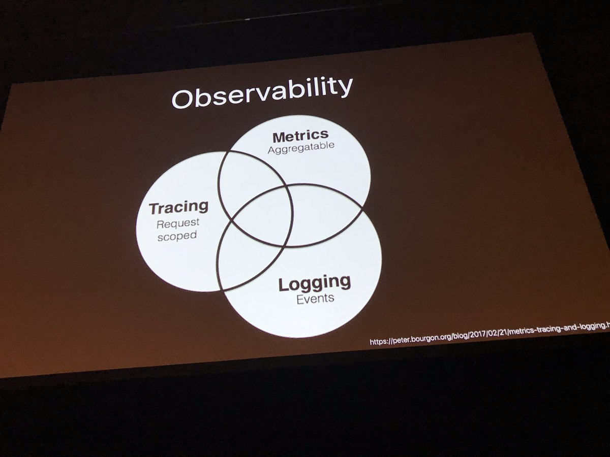 Swift Server Update #tryswiftconf - Togetter [トゥギャッター]