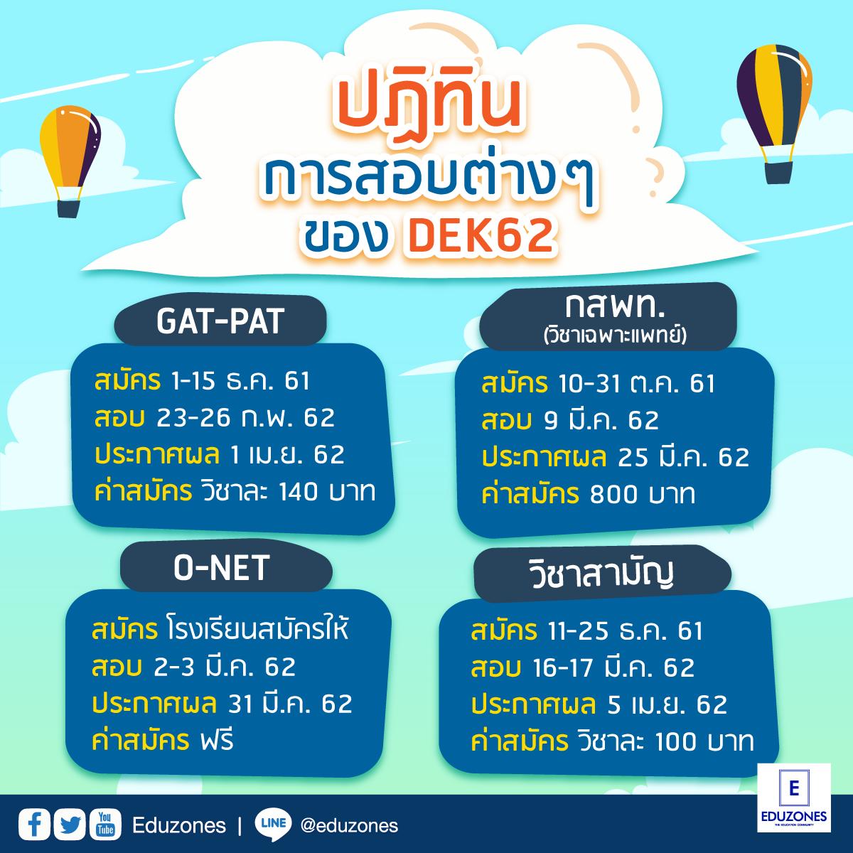 eduzones on Twitter: "#dek62 นับถอยหลังลุ้นผลสอบด้วยใจระทึก วิชาเฉพาะแพทย์ 25 มี.ค.62 ตรวจสอบผล ...