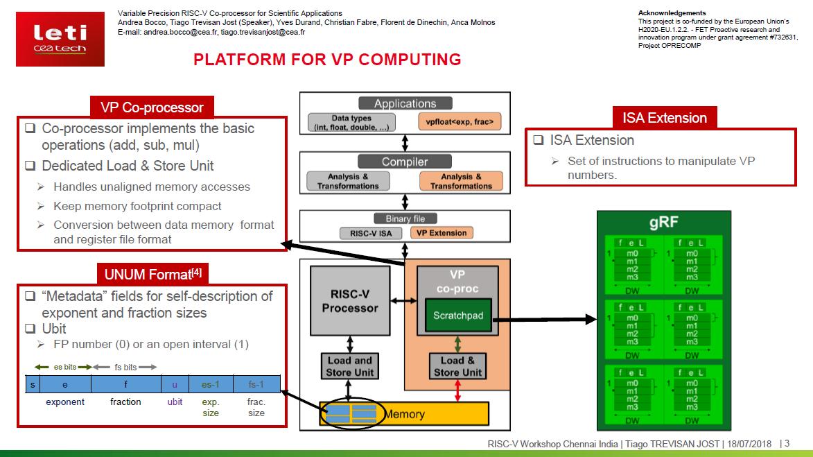 OGAWA, Tadashi on Twitter: "=> "Architecture, Chip, and Package Co-design Flow for 2.5D IC ...