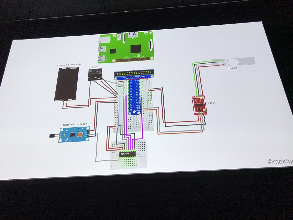 Swift Hardware Hacking #tryswiftconf (2ページ目) - Togetter