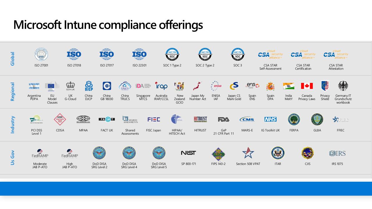 איך ליישם Microsoft EMS (תשתית Intune - הקדמה) - אלי שלמה