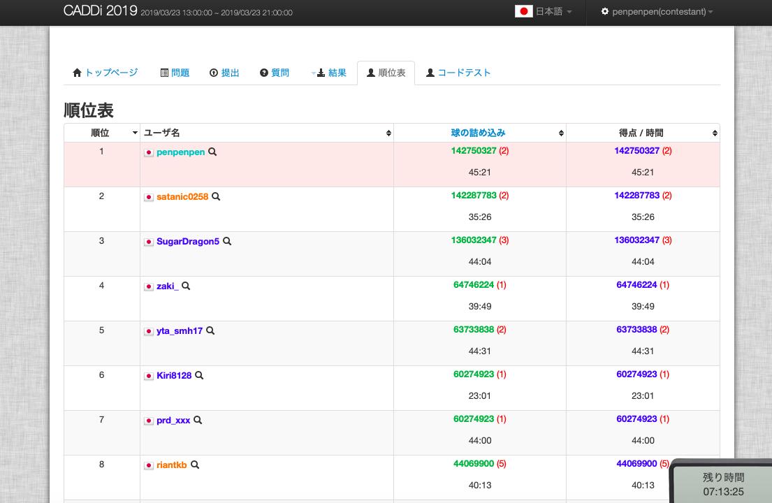CADDi 2019 + AtCoder Grand Contest 032 (4ページ目) - Togetter