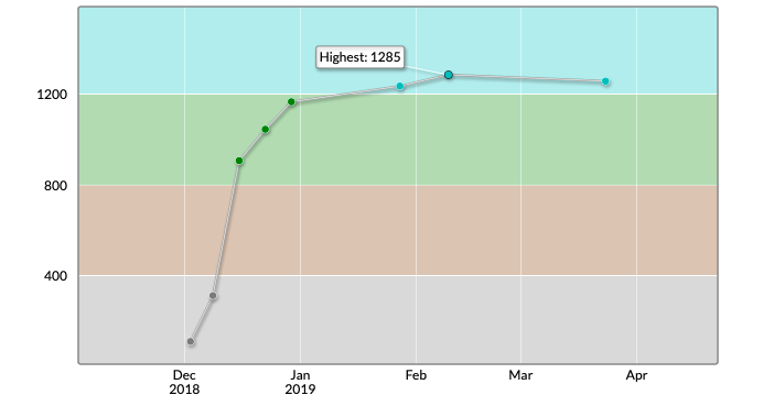 CADDi 2019 + AtCoder Grand Contest 032 (64ページ目) - Togetter