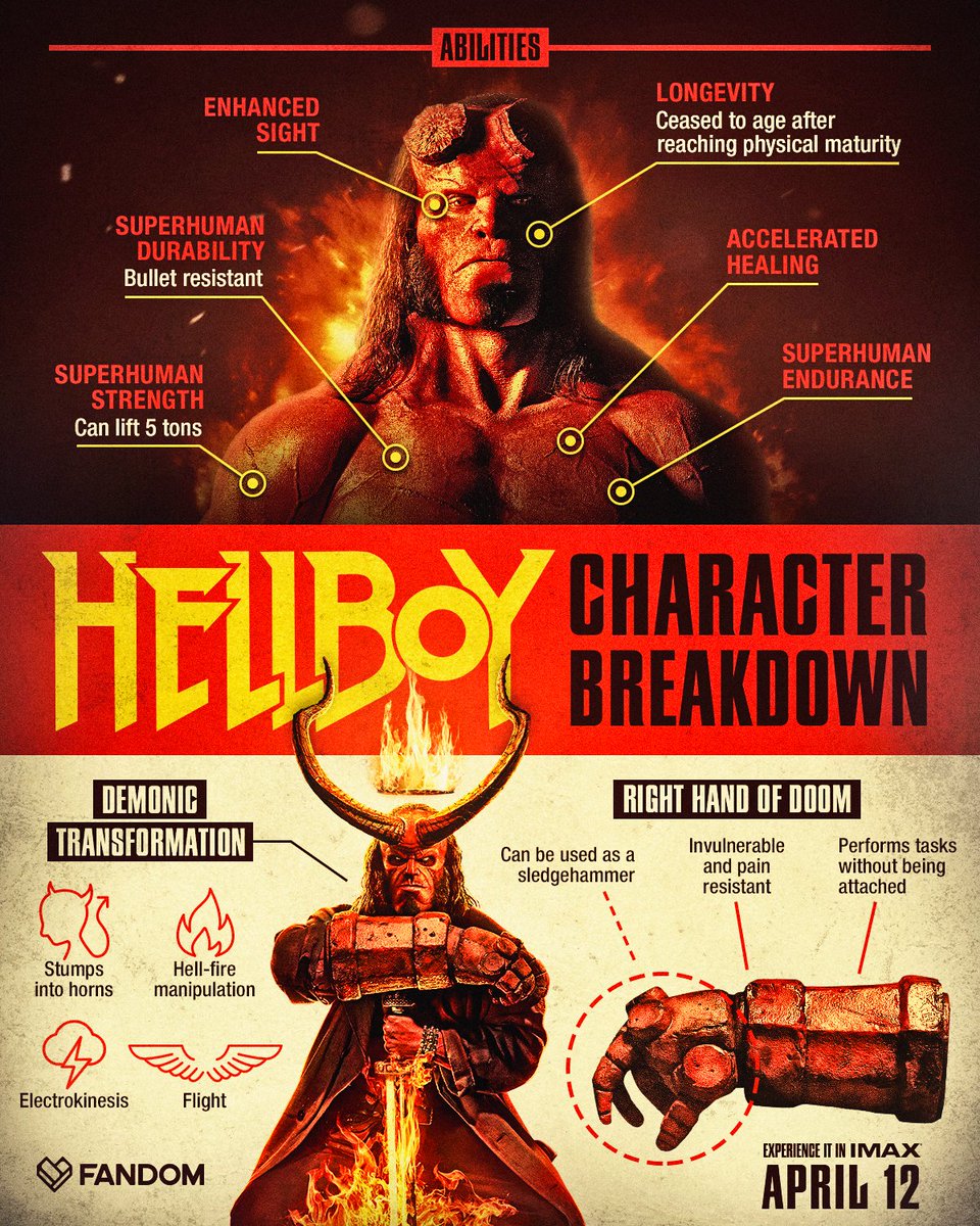 Hellboy Right Hand Of Doom