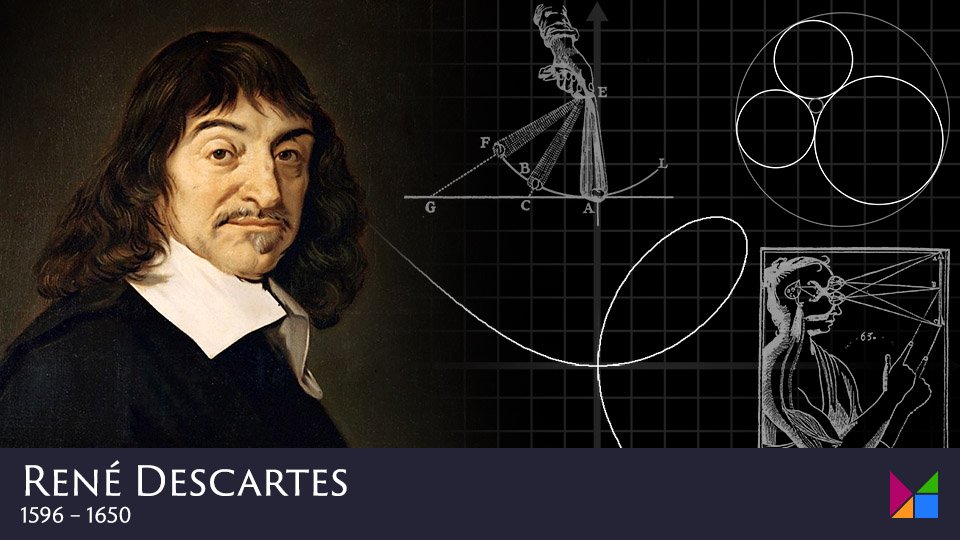 Rene Descartes Cartesian Plane