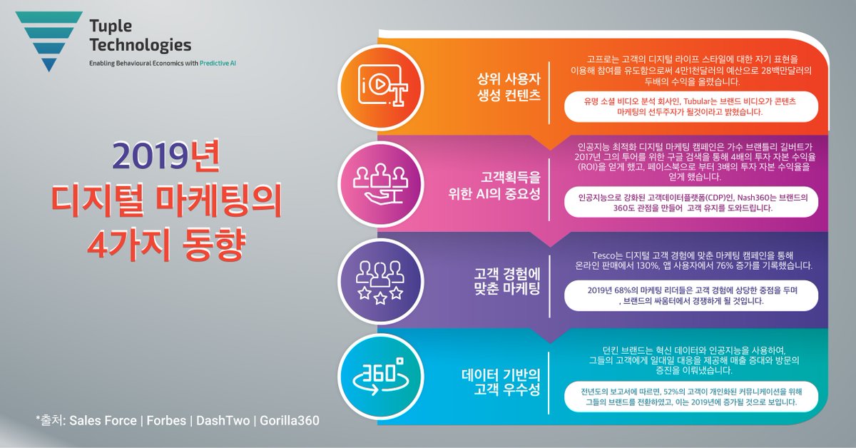 Tuple Technologies Korea (@TupleKorea) | Twitter