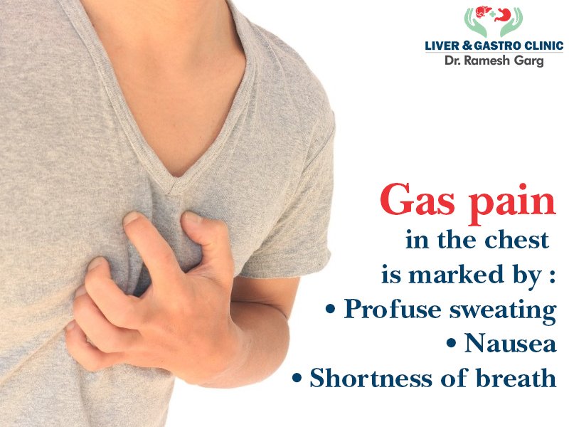 Gastric Pain In Chest