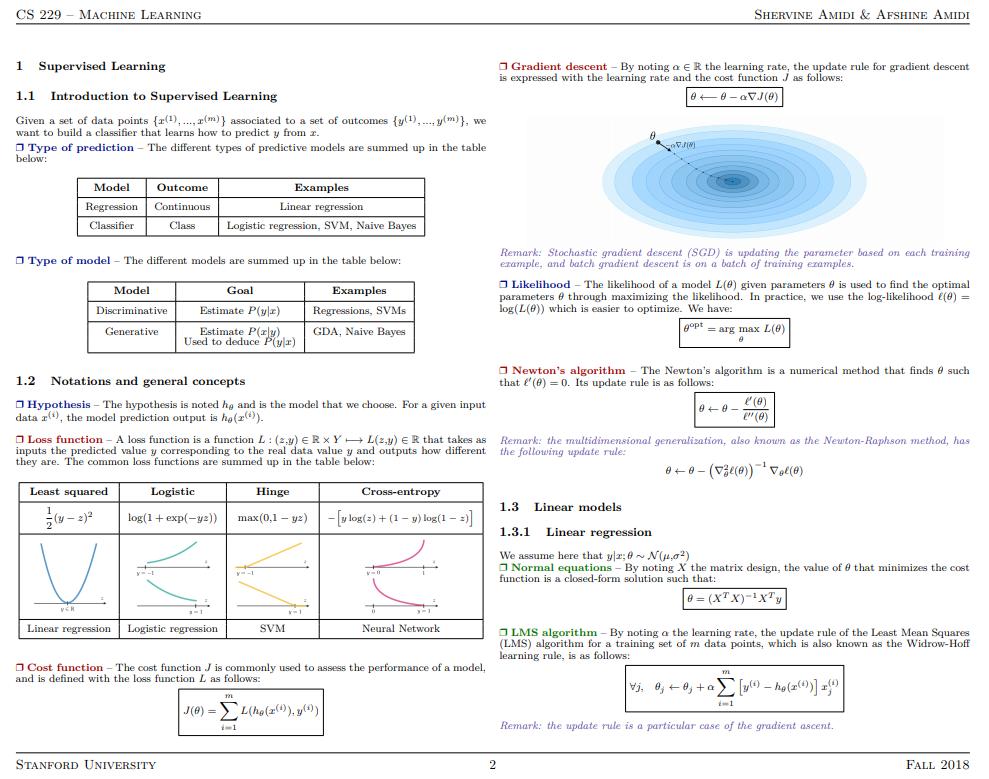 Machine Learning Cheat Sheets Kdnuggets Atelier Yuwaciaojp