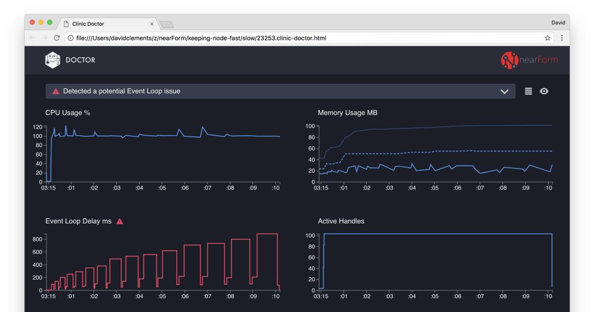 Ralabs on Twitter: "Keeping Node.js fast: tools, techniques, and tips for making high ...