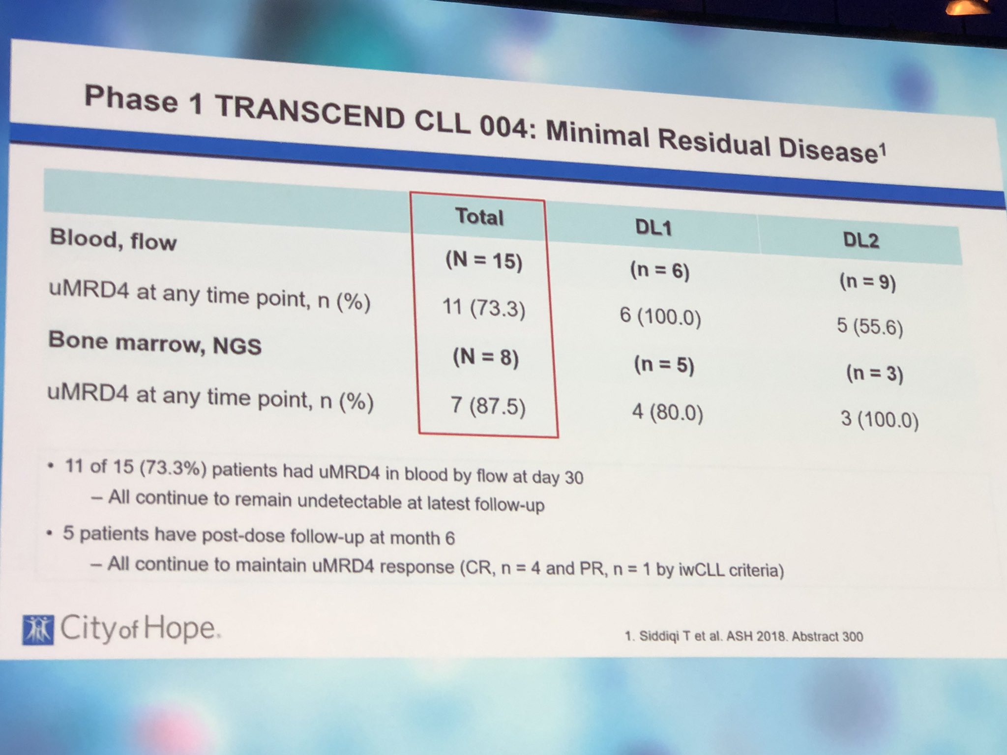 Team CTCL Lab (@TeamCTCLLab) / Twitter