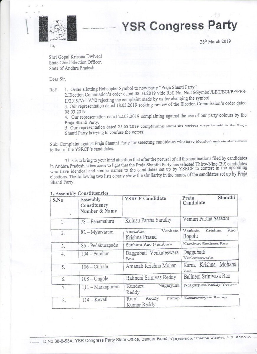 YSRCP complaint to EC regarding same names - Politics and Daily News - NFDB