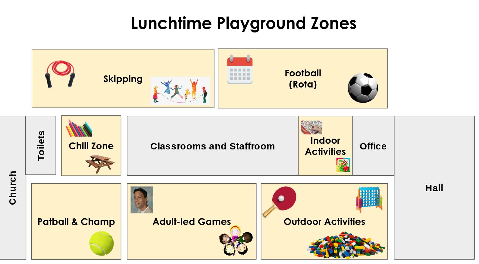 Servite Rc Primary On Twitter Lunchtime Playground Zones Launch Feugqejwew 