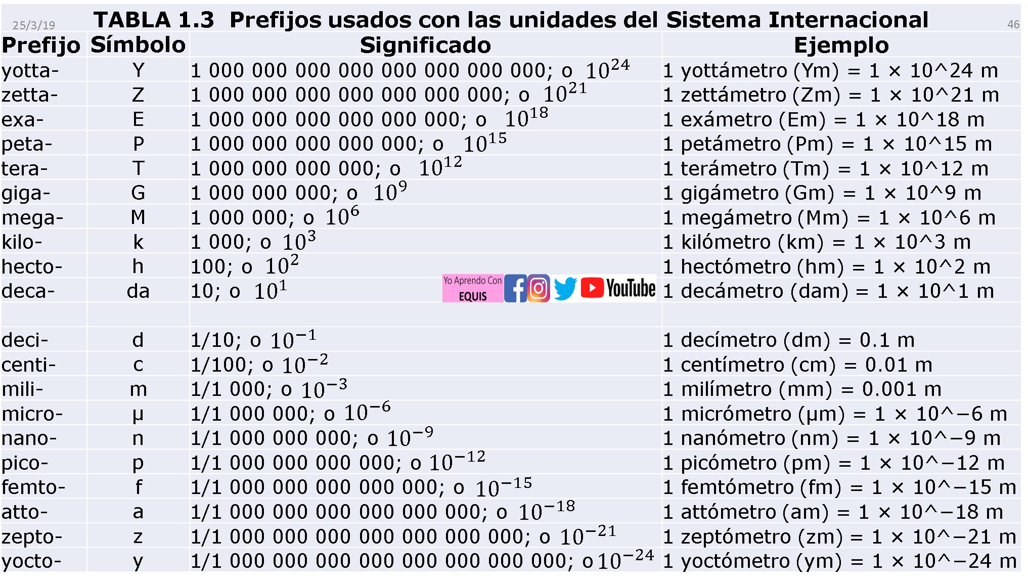 Gruß Egoismus Traurigkeit tabla de prefijos fisica Unsicher Keller ... Gruß Egoismus Traurigkeit tabla de prefijos fisica Unsicher Keller ...