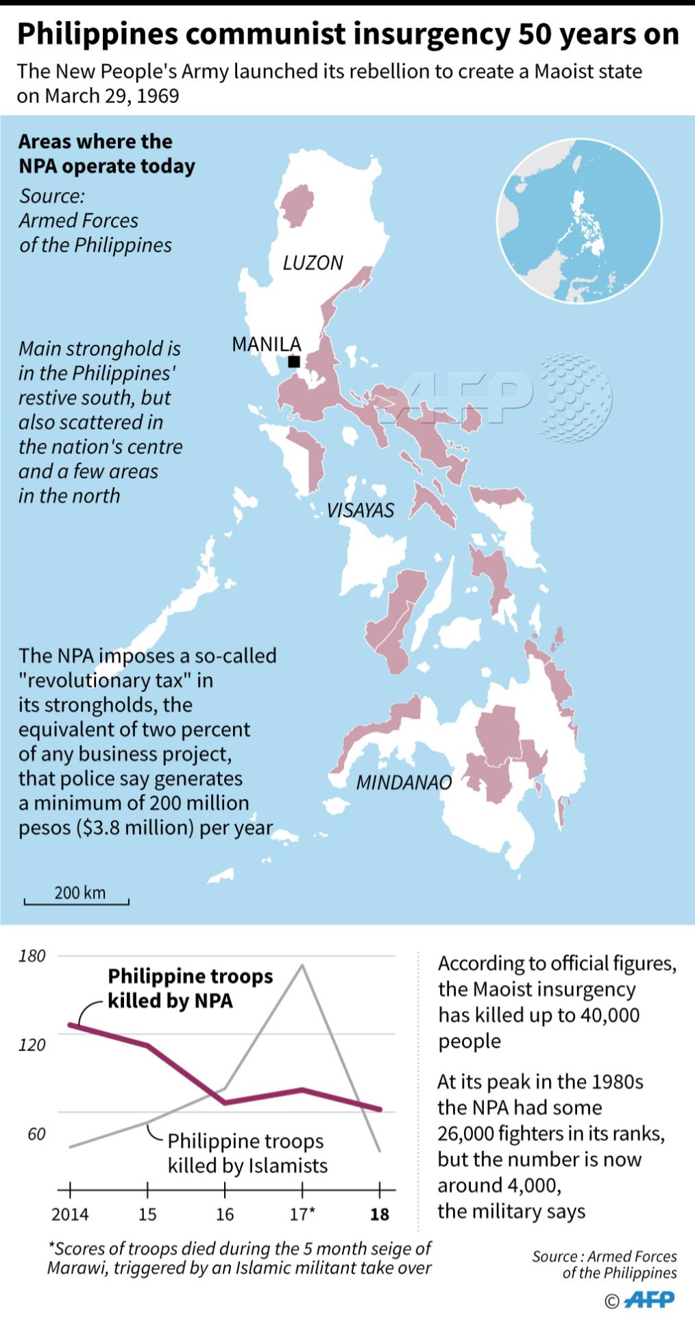 Philippine Communist Army