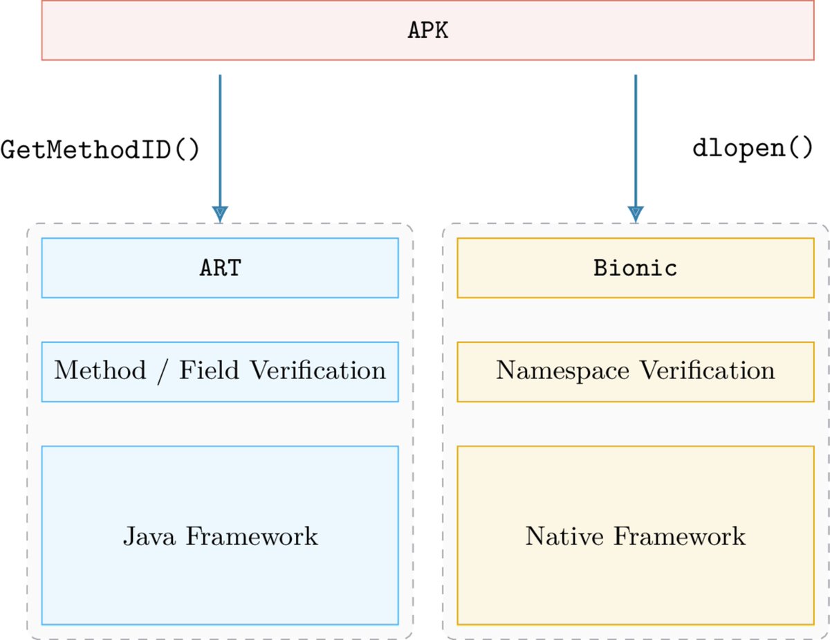 android ui framework