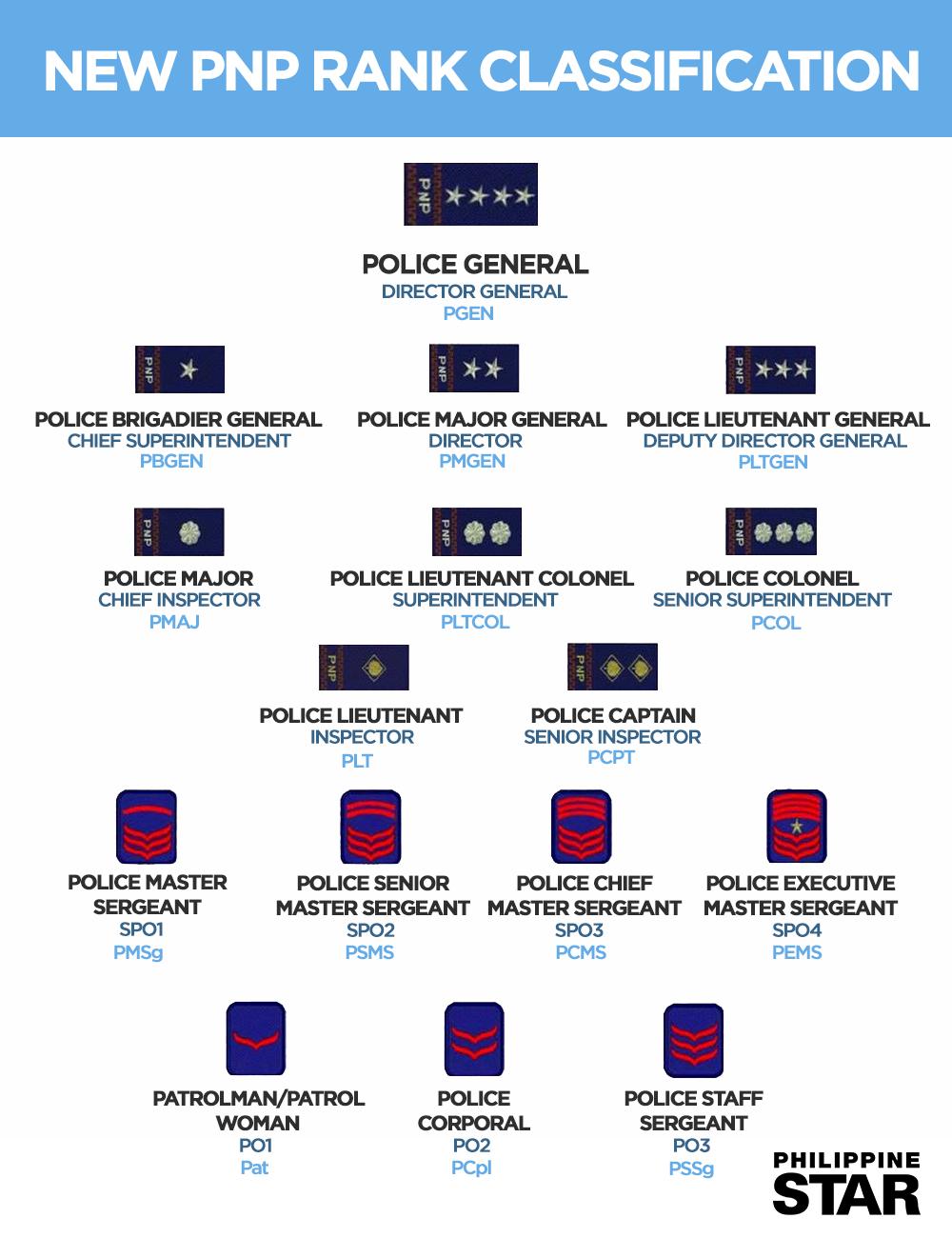 Police Rank In The Philippines AFP, PNP Ranks And Insignia, 42% OFF