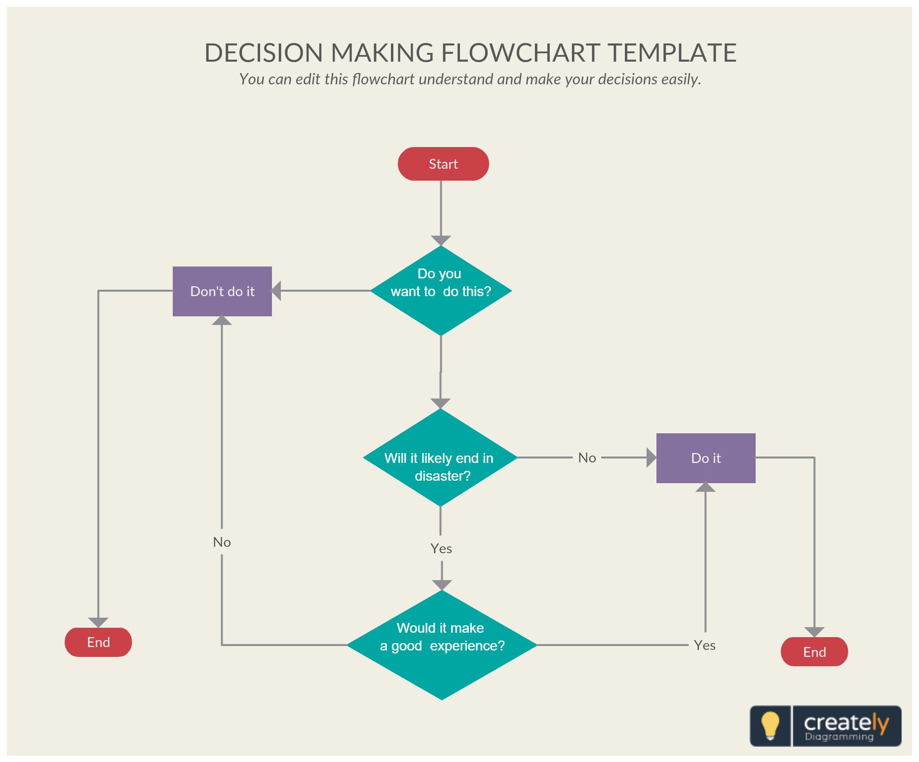 Decision Making Chart Template