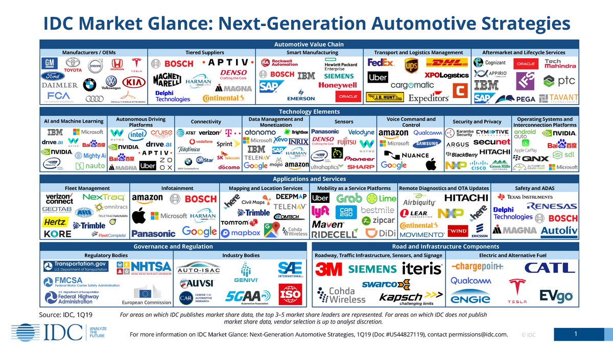 IDC Market Glance : Latest News, Breaking News Headlines | Scoopnest