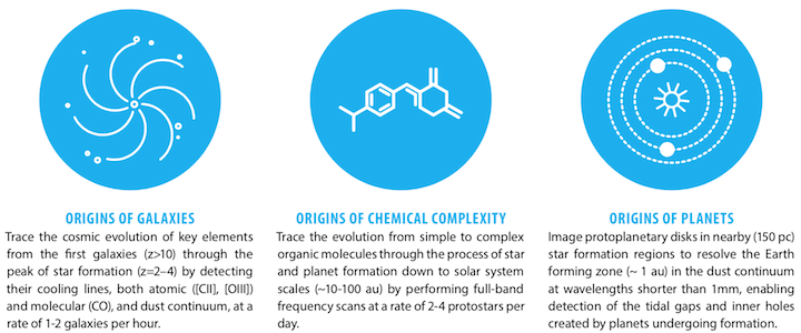 ESO on Twitter: "6/ There are many other workshops this year as well and still time to register ...