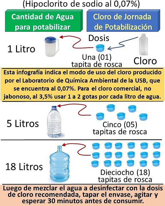 Moderar fuente mientras tanto dosis cloro para potabilizar agua Olla de ...