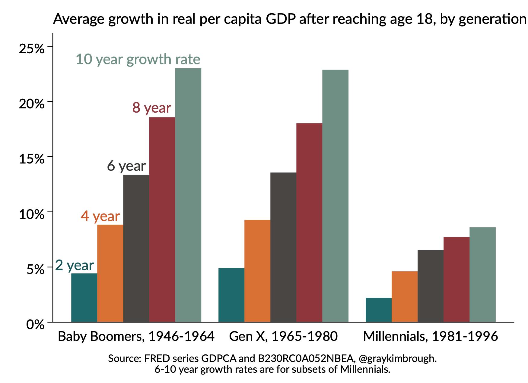 Real Gdp Per Capita Formula